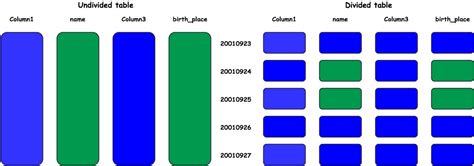 How To Boost Bigquery Performance By Aliz Medium