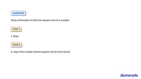 SOLVED Draw A Flowchart To Find The Square Root Of A Number