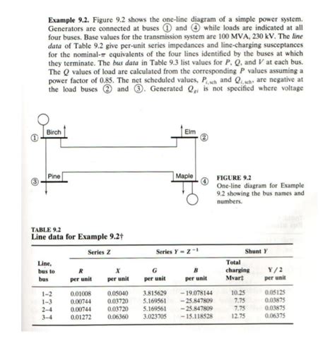 3 A Synchronous Condenser Whose Reactive Power