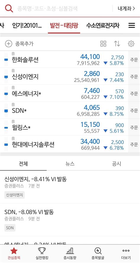 블라인드 주식·투자 바이든 캬아