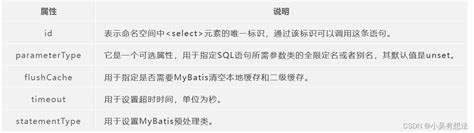 Mybatis的核心对象、核心配置文件、映射文件中常用元素的处理以及代码演示mybatis映射文件元素 Csdn博客
