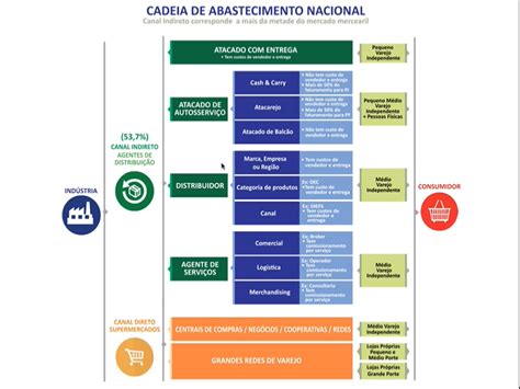 Inocentes Cadeia De Abastecimento Nacional