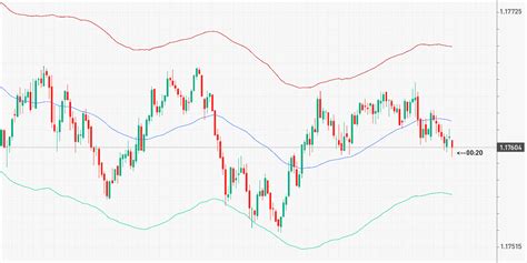 What Is Average True Range And How To Use It In Trading