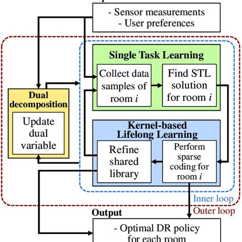 designed webpage for monitoring real time data of scada touch screen