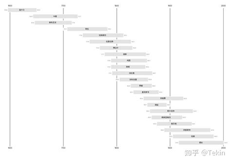 初级模拟电路附录C 数学与物理学家年表 知乎