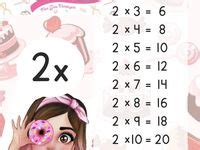 11 Ideas De Llavero De Multiplicaciones Mis Pastelitos En 2024 Tablas