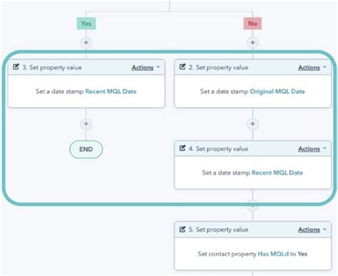 Custom Date Properties And Historical Mql And Sql Conversion Reporting