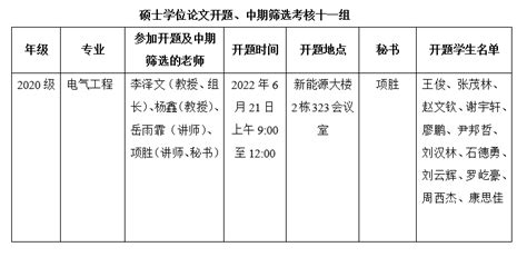 2022年研究生学位论文开题及中期筛选考核安排表（七） 电气与信息工程学院