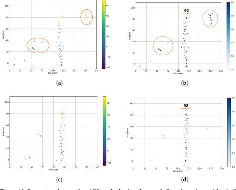 Figure 18 From Tomosar 3d Reconstruction For Buildings Using Very Few