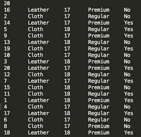 Solved Your Task Is To Write A C Program To Enhance And
