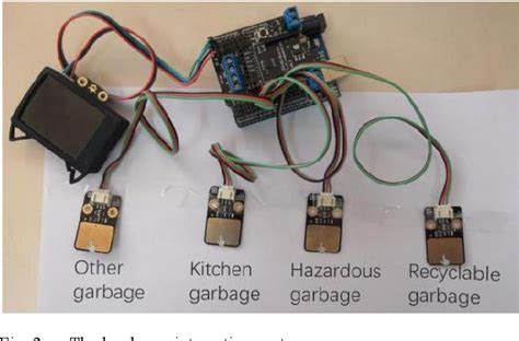 Figure 2 From Design Of Garbage Classification Interactive System Based On Processing And Figure 2 From Design Of Garbage Classification Interactive System Based On Processing And