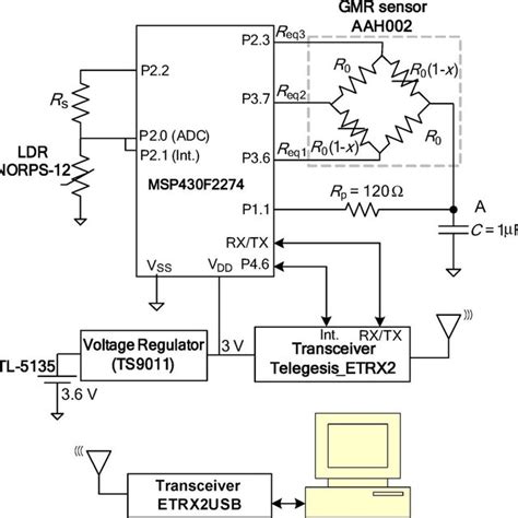 Pdf Wireless Magnetic Sensor Node For Vehicle Detection With Optical