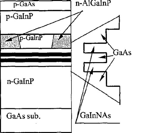 MOVPE Growth Of Spl Mu M GaInNAs GaAs Quantum Well Lasers With High Performance Semantic