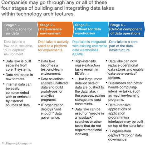 Mudit Singhania On Linkedin Cio Legacy Bigdata Datalake