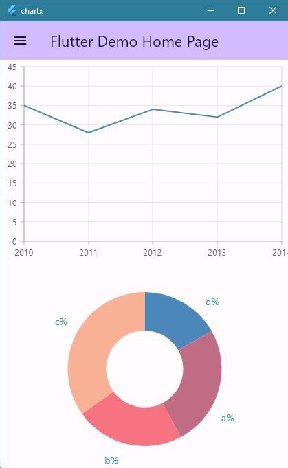 Mohammed Adil Khan On Linkedin Flutterdev Datavisualization