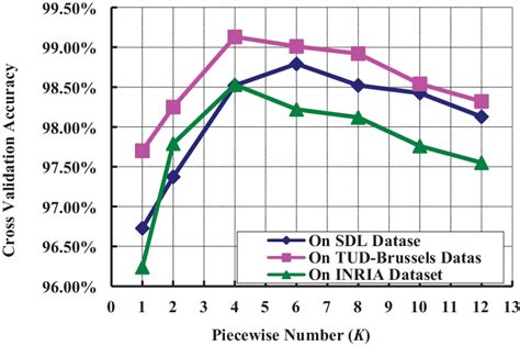 Examples Of Positive And Negative Samples From The SDL Dataset Download Scientific Diagram