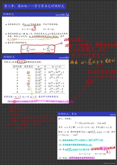 统计学习方法02—感知机 简博士统计学习方法 csdn博客