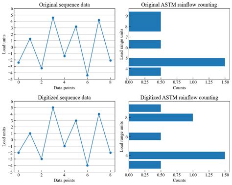Astm Counting Methods — Ffpack 0 3 0 Documentation