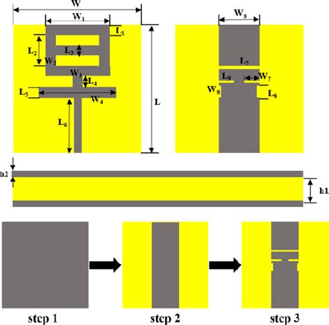 Figure 1 From A Non Invasive Rf Sensor With Fast Response Based On