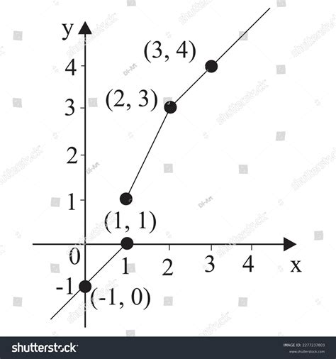 Points Discontinuity Any Function F X Stock Vector Royalty Free 2277237803 Shutterstock