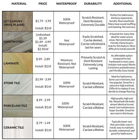Compare Wood Flooring Types Flooring Site