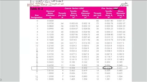 Machine Design Lec32 Ch08 Fasteners 3 Example 83 For Tension Joints