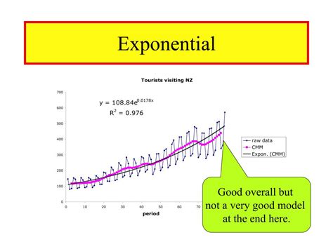 Ppt Time Series Powerpoint Presentation Free Download Id 6357524