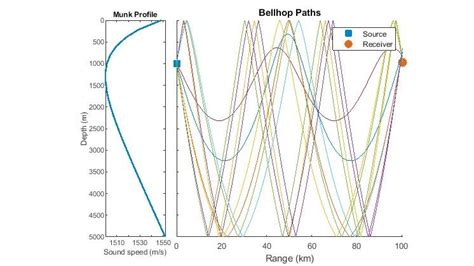 Phased Array System Toolbox 产品信息 Matlab