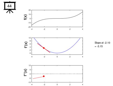 Techslide Sharetechnote
