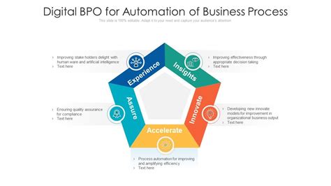 Digital Bpo For Automation Of Business Process Ppt Powerpoint