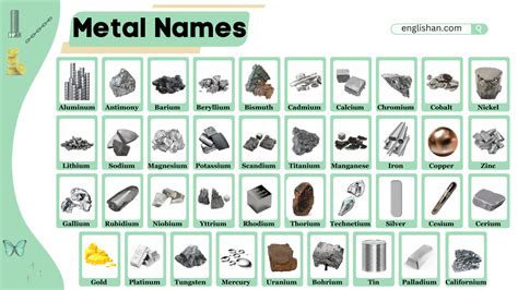 Metals Names With Symbols And Pictures For Easy Learning