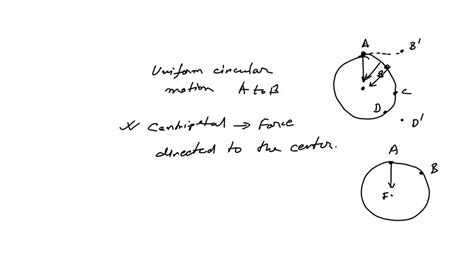 Solved 7 A Thought Experiment Suppose That An Object Is Moving In A