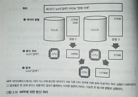 책 정리 빅데이터를 지탱하는 기술 Ch2 1