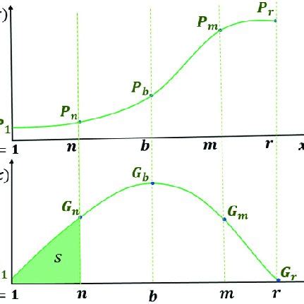 The Algorithm For The Peak Prediction Download Scientific Diagram
