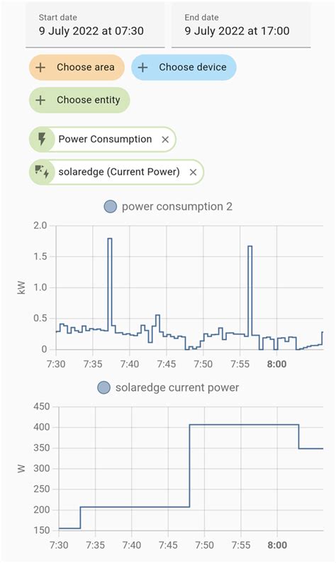 Homewizard Energy Wi Fi P1 Meter Kwh Meter Energy Socket And Water Meter Share Your