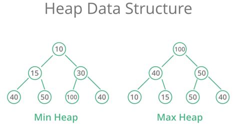 Pythonheapq