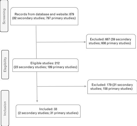 Comparison Of Cryoballoon And Radiofrequency Ablation Techni