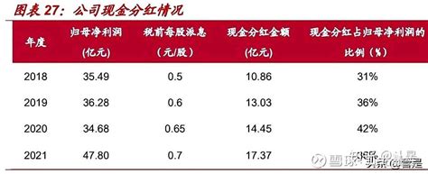 淮北矿业量增价升业绩释放 下篇 价格与成本测算煤炭业务高比例长协盈利稳中有增 淮北矿业 煤炭销售品种主要为炼焦煤和 动力煤其中炼焦