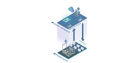 Integrated Modelling Analysis And Optimization For Cyber Physical