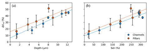 Relative Increase Of The Output Of The Peltier Element For Textured Download Scientific Diagram