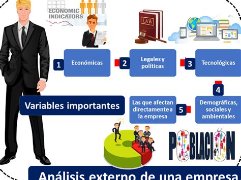 Cómo realizar un análisis externo efectivo de una empresa