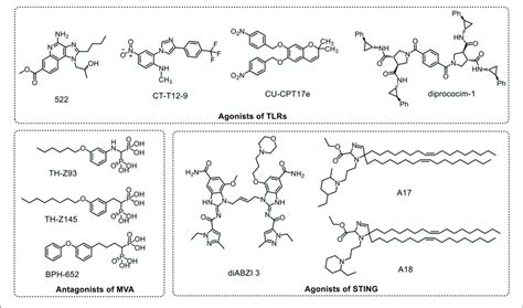 Structures Of Emerging Adjuvants Download Scientific Diagram