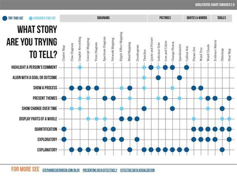 Qualitative Chooser 2 0 Page 2 Data Visualization Data Visualization Design Graphing