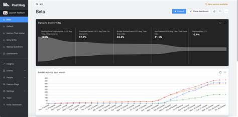Top 10 Open Source Development Tools Tried And Tested