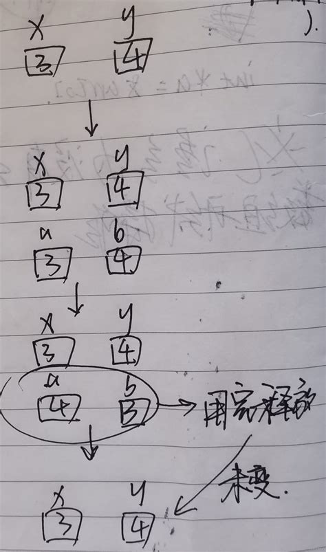 c语言学习 通过指针形参修改实参的值 交换两个数字的值 原理深究 形参改变实参的方法 csdn博客