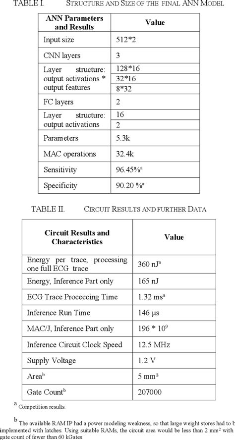 Figure 1 From Design Of An Artificial Neural Network Circuit For Detecting Atrial Fibrillation