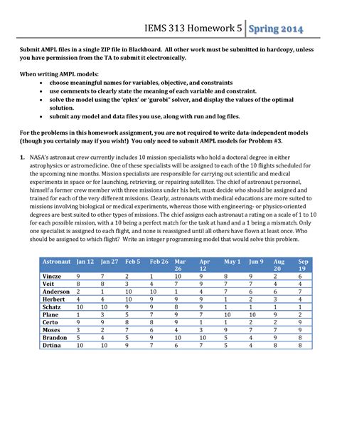 Homework 5 Iems 313 Homework 5 Spring 2014 Submit Ampl Files In A Single Zip File In