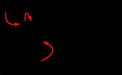 Nucleophilic Addition Alchetron The Free Social Encyclopedia