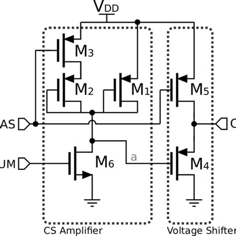 Transfer Function Topology Variation CS Amplifier With PMOS Load And Download Scientific