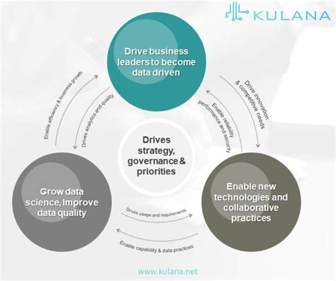 kulana on linkedin dataanalytics predictiveanalytics bigdata datascience data…